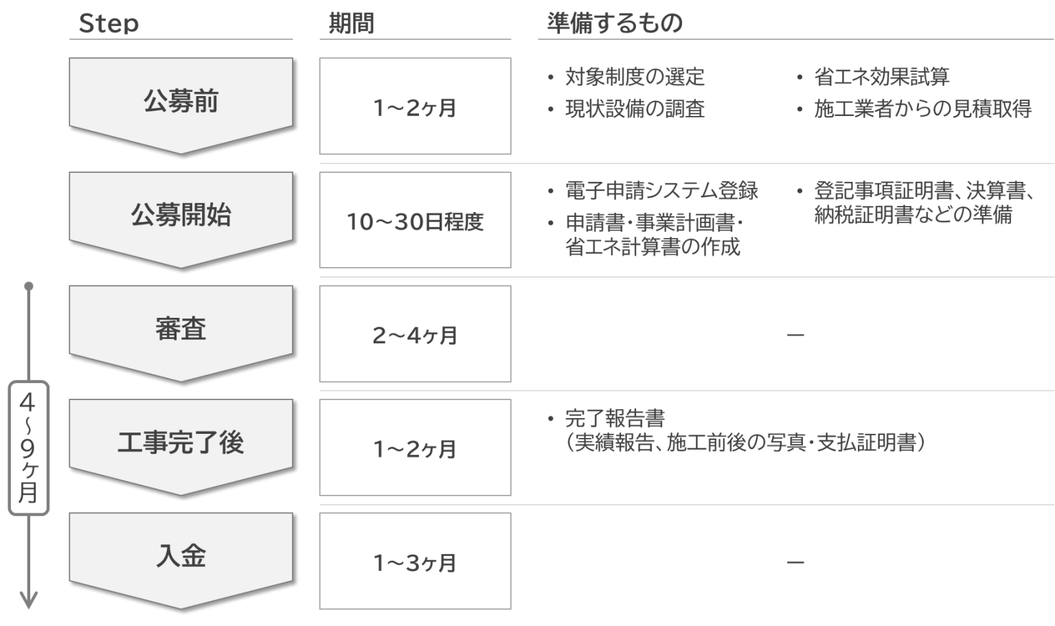 【2026年最新版】LED照明補助金・助成金の申請要件と申請方法を解説